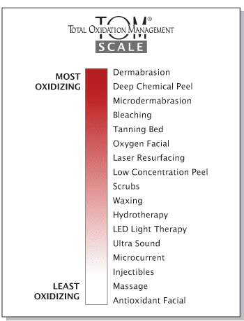 Change Your Perspective to Change Lives - dermascope