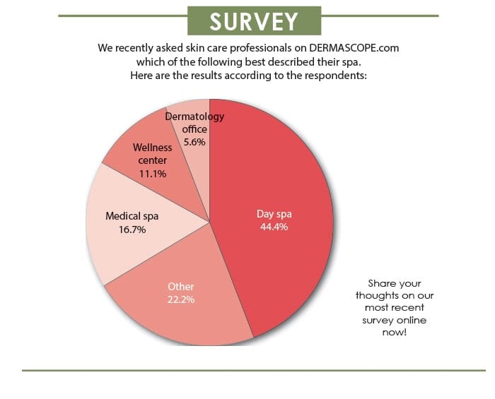 Survey: Which of the Following Best Describes Your Spa? - dermascope